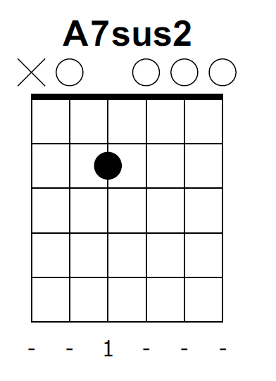 Arpeggiated Chord Progressions using G6 Em7 A7sus2 Cmaj7 Dsus2 – Learn ...