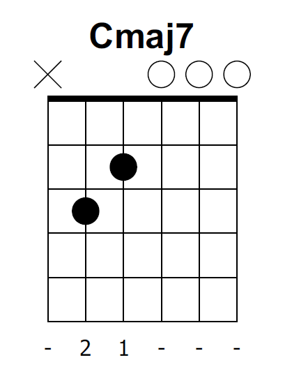 Arpeggiated Chord Progressions using G6 Em7 A7sus2 Cmaj7 Dsus2 – Learn ...
