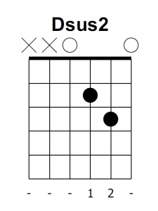 Arpeggiated Chord Progressions using G6 Em7 A7sus2 Cmaj7 Dsus2 – Learn ...