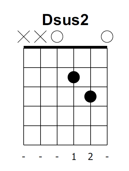 Arpeggiated Chord Progressions using G6 Em7 A7sus2 Cmaj7 Dsus2 – Learn ...