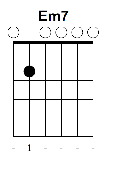 Arpeggiated Chord Progressions using G6 Em7 A7sus2 Cmaj7 Dsus2 – Learn ...