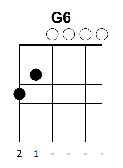 Arpeggiated Chord Progressions using G6 Em7 A7sus2 Cmaj7 Dsus2 – Learn ...