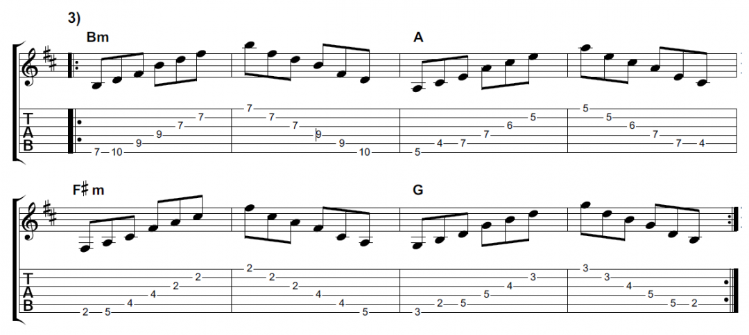 6 major and minor arpeggio practice exercises with Chord Progressions ...