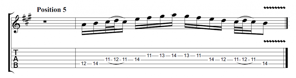 1 Octave major scale exercises for Grade 5-6 in 5 positions with legato ...