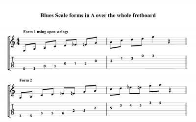 5 Blues Scale forms in A over the whole fretboard – Guitar TAB and ...