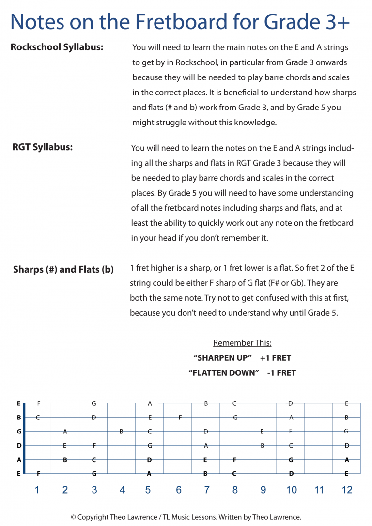 Notes on the Guitar Fretboard on all of the strings – Quick Reference ...