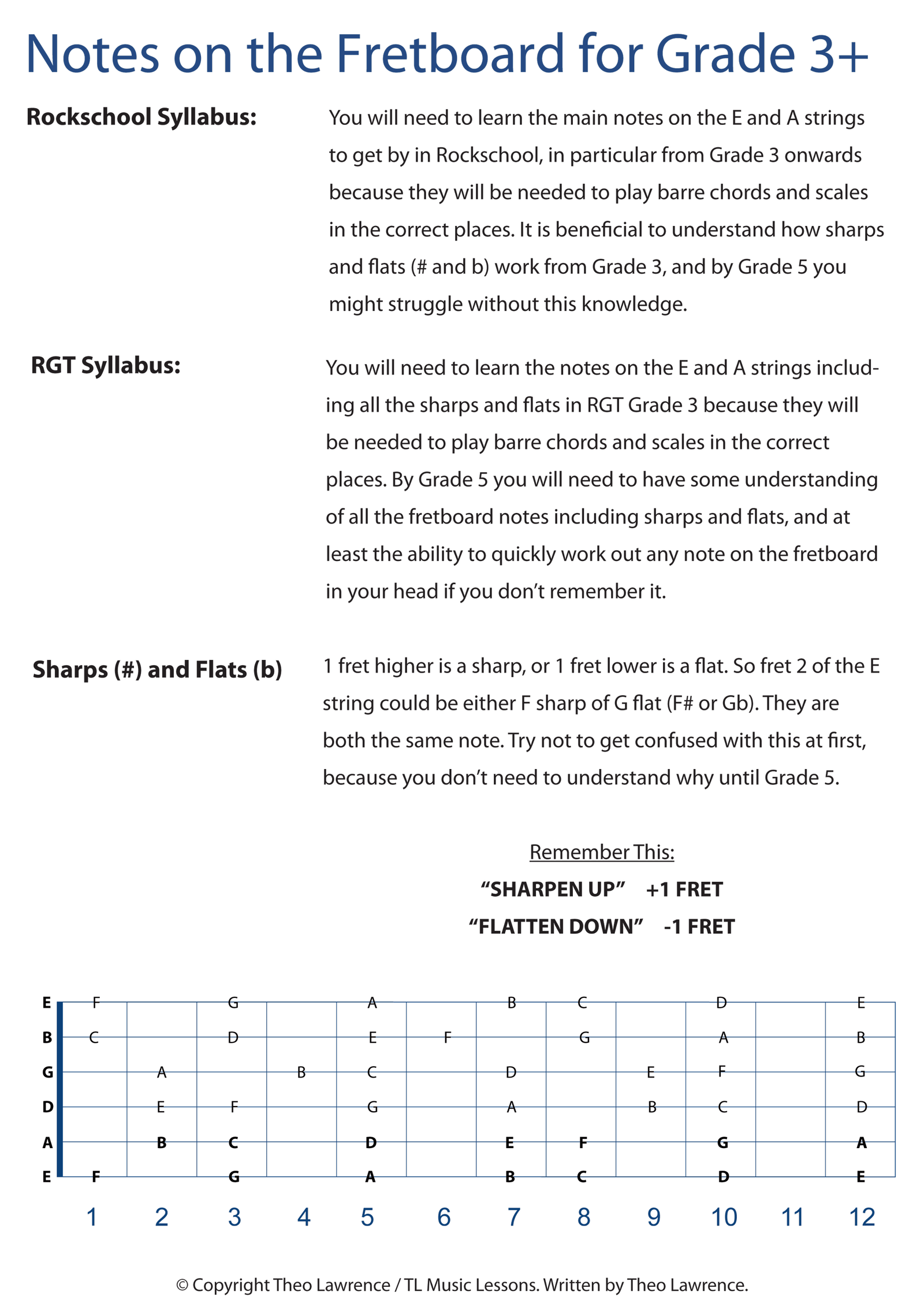 Notes on the Guitar Fretboard on all of the strings – Quick Reference ...