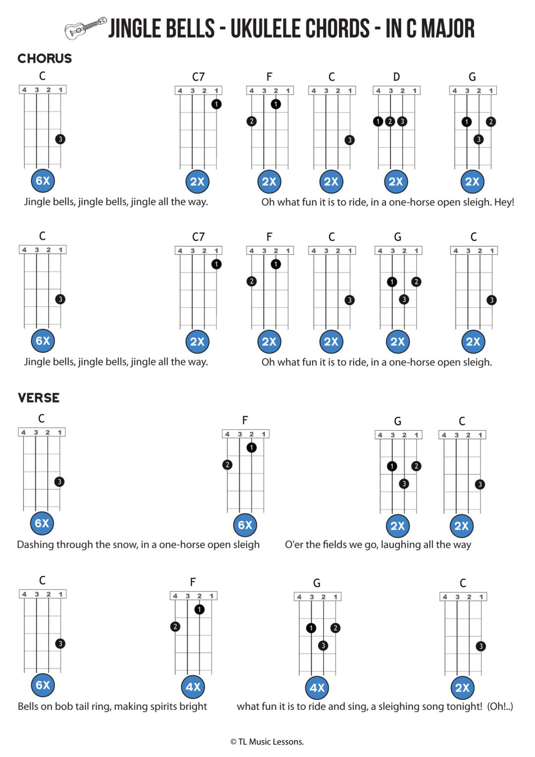 Jingle Bells in C – Chords & Melody – Guitar & Ukulele – Learn Guitar ...