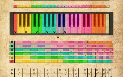 Connection Between Guitar Fretboard And Piano Keyboard | Learn Guitar ...