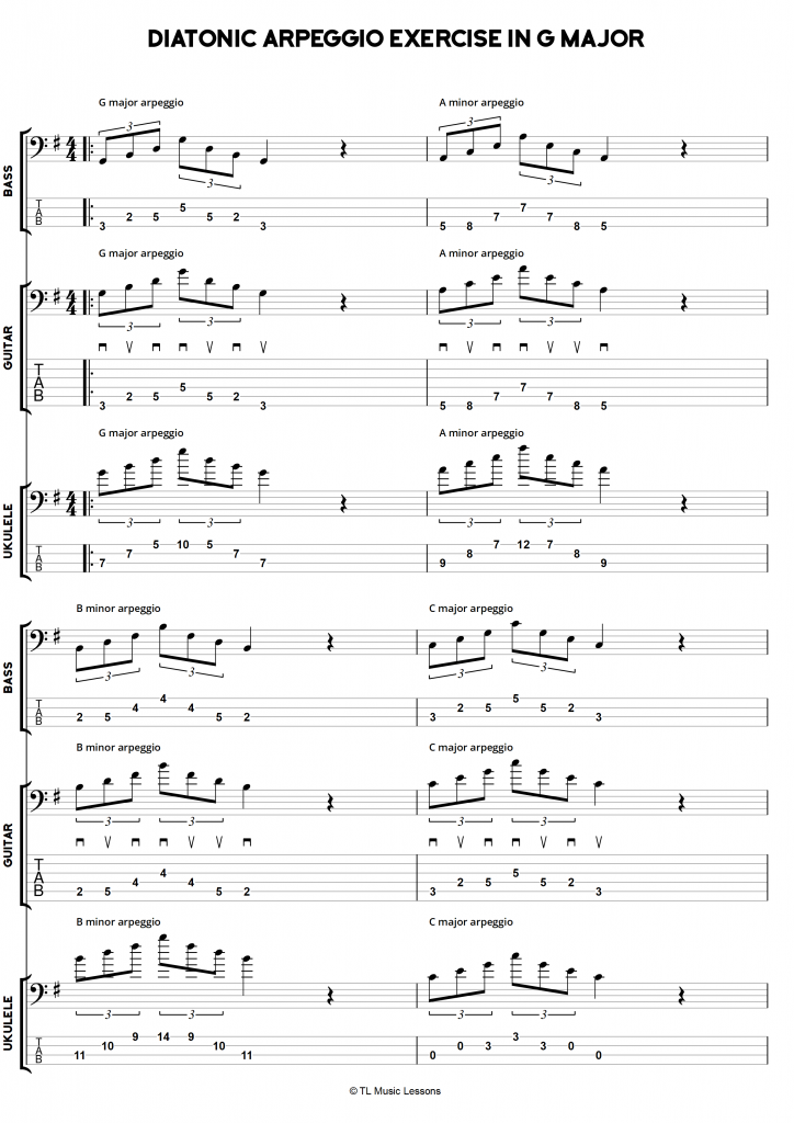 Diatonic Arpeggio Exercise in G Major – Learn Guitar For Free