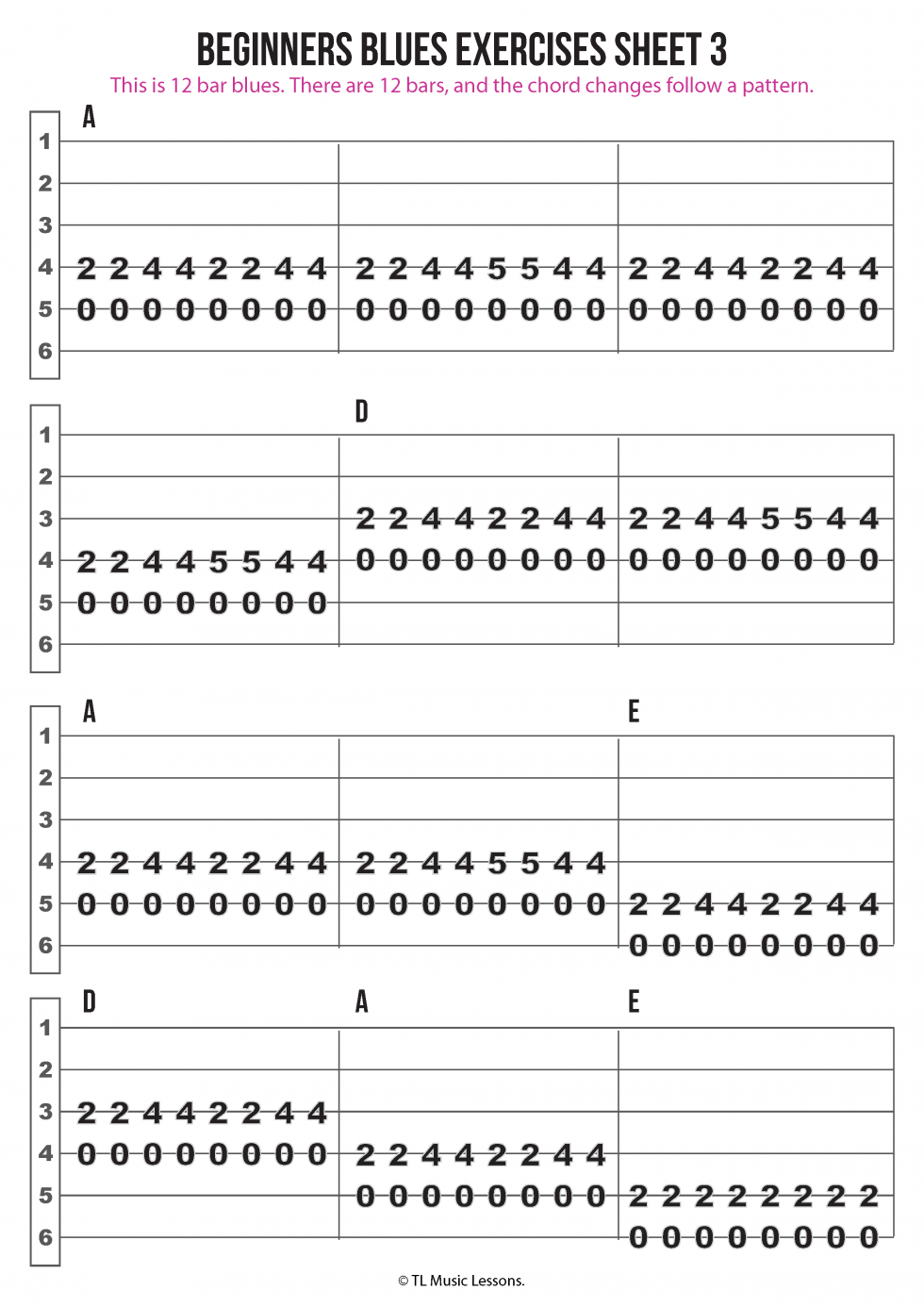 12 Bar Blues in A – Easy Reading Tab | Learn Guitar For Free